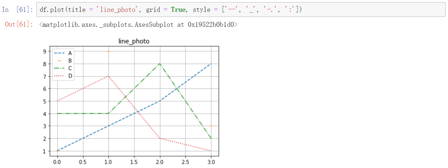 Dfplot Csdn博客 