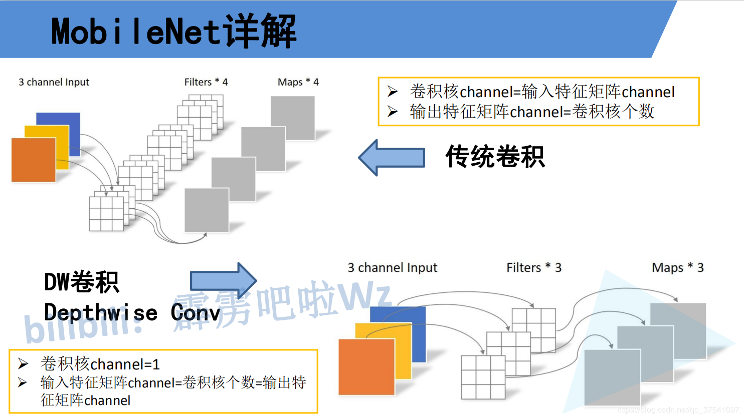 MobileNet(v1、v2)——CNN经典网络模型详解（pytorch实现）_mobilenetv2与cnn的关系-CSDN博客