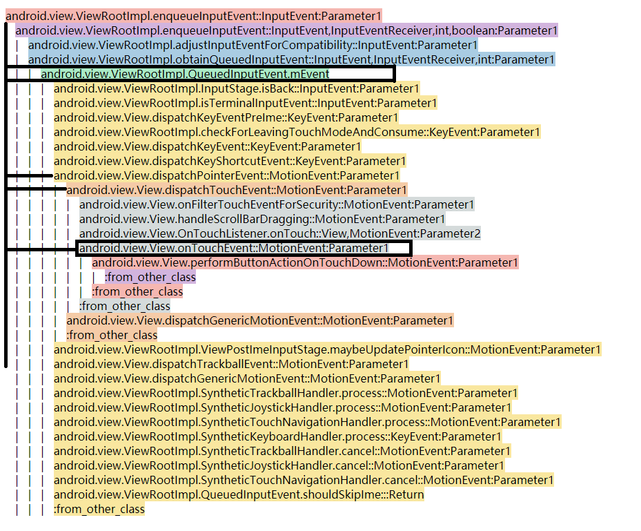 安卓底朝天 —— onTouchEvent 中的参数 MotionEvent 从哪里来？ - 灰信网（软件开发博客聚合）