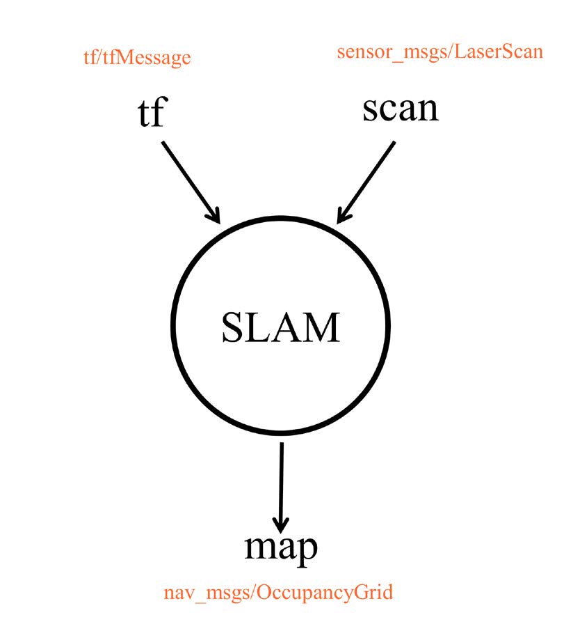 ROS（七）：移动机器人的导航和SLAM（一）_dead reckoning slam-CSDN博客