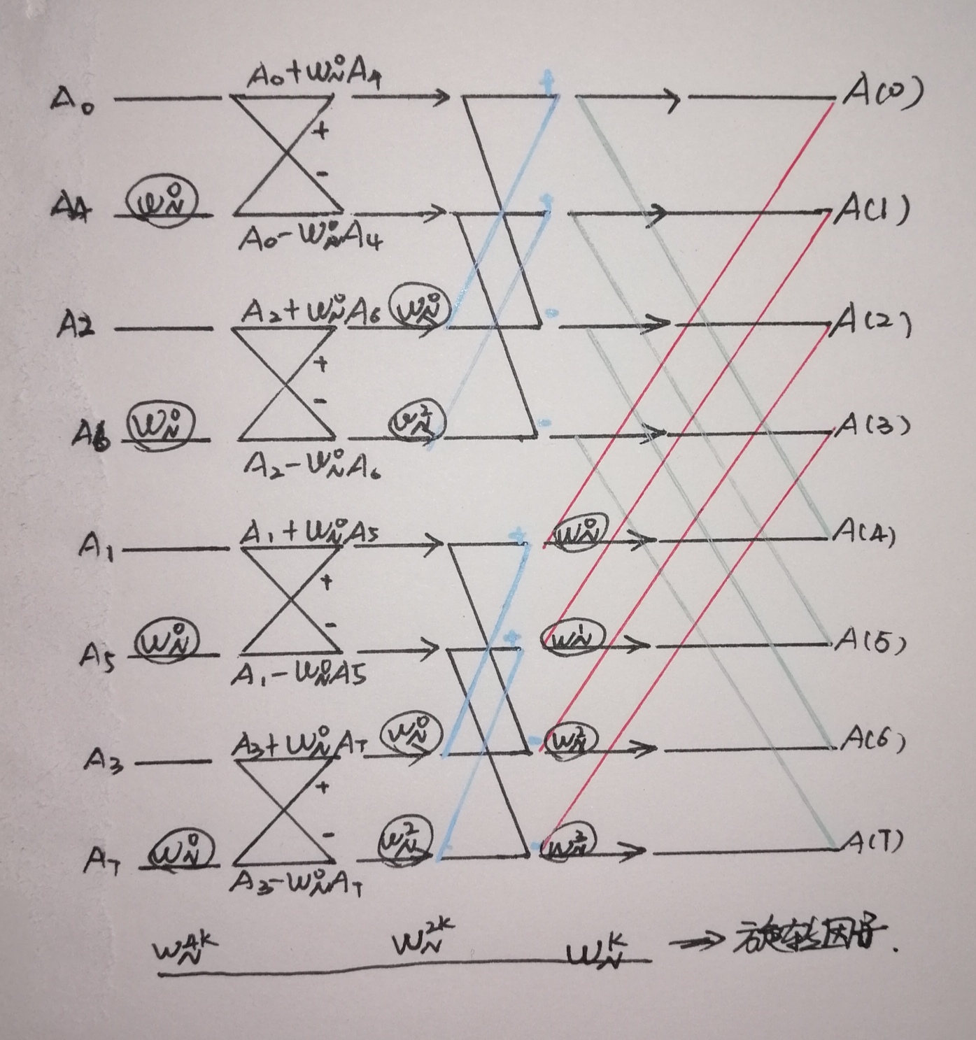 【傅里叶变换与FFT】_fluent fft-CSDN博客