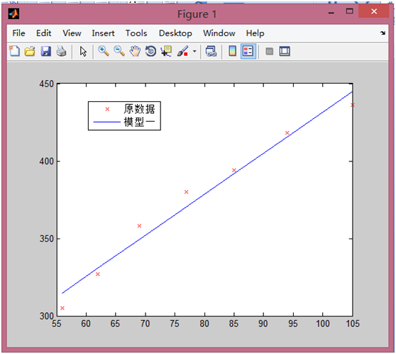 数学建模实验——举重模型的matlab实现_评选举重总冠军matlab-CSDN博客