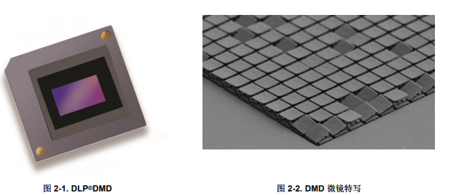 dlp投影仪，_dlp fpga-CSDN博客