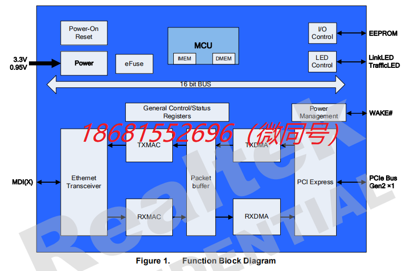 Realtek 2.5G PCIE网卡 RTL8125B-CG支持PXE免驱简介_8125b和8125bg的区别-CSDN博客