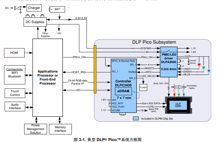 dlp投影仪，_dlp fpga-CSDN博客