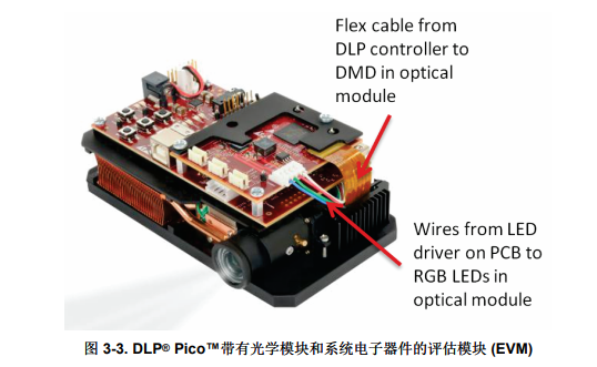dlp投影仪，_dlp fpga-CSDN博客