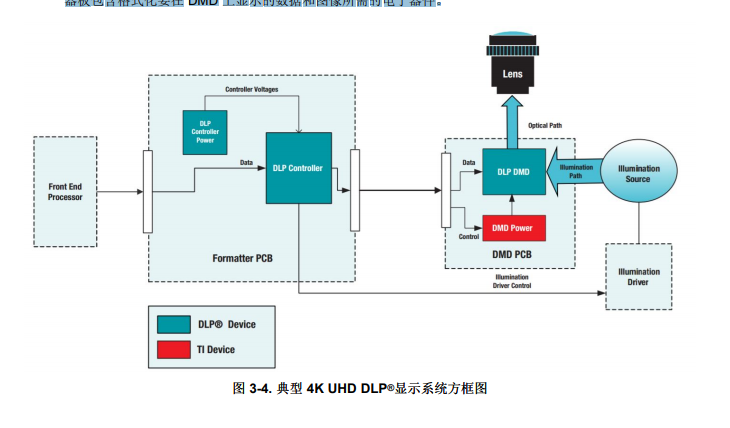 dlp投影仪，_dlp fpga-CSDN博客
