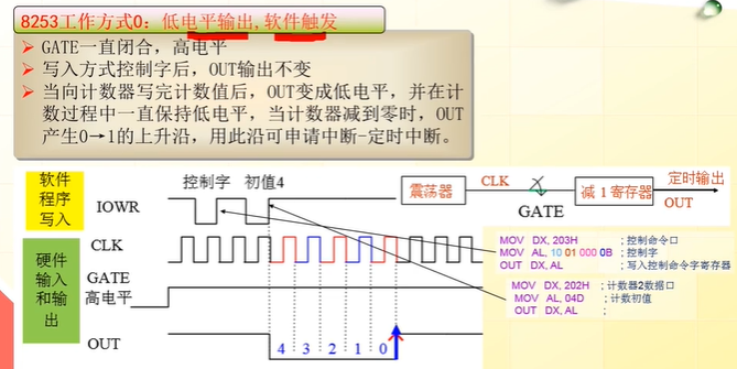 8253工作方式区别、计数初值及应用_8253输出平波-CSDN博客