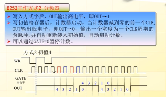 8253工作方式区别、计数初值及应用_8253输出平波-CSDN博客