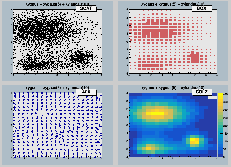 ROOT学习——二维直方图的多种画法(draw2dopt.C)-CSDN博客