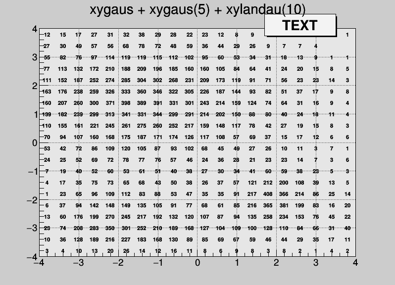 ROOT学习——二维直方图的多种画法(draw2dopt.C)-CSDN博客