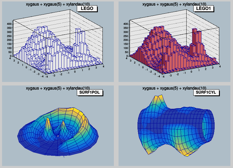 ROOT学习——二维直方图的多种画法(draw2dopt.C)-CSDN博客
