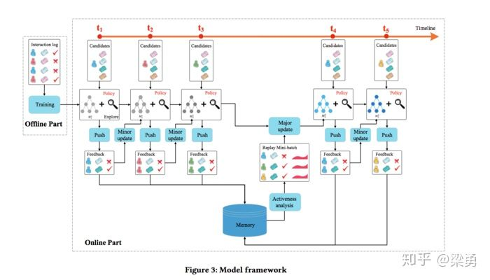 深度学习推荐系统_dlrm和esmm_ChristineC_的博客-CSDN博客