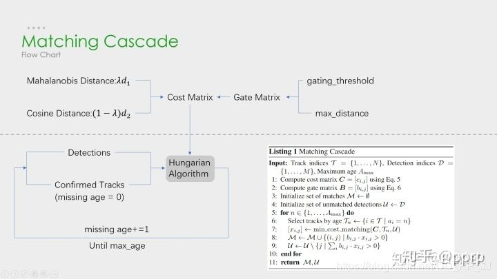 Deep-Sort多目标追踪算法代码解析_deepsort代码解析-CSDN博客