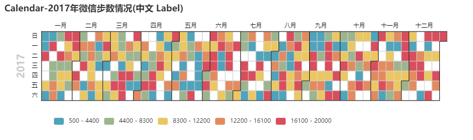 [pyecharts学习笔记]——Calendar日历图_import datetime import random from ...