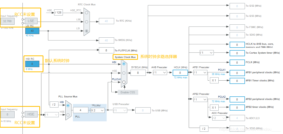 【学习笔记】 Stm32再学习 时钟配置 F407vet6 Stm32cubeide 中配置时钟stm32f407vet6 Csdn博客