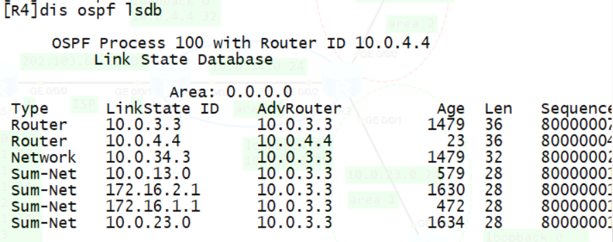 OSPF缺省路由（学习笔记+实验验证）-CSDN博客