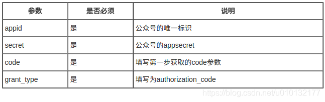 用flask微信公众号开发简单流程:服务器配置、对接微信服务器、接收发送微信消息、获取微信授权拉到客户微信资料 Flask 微信公众号 Csdn博客