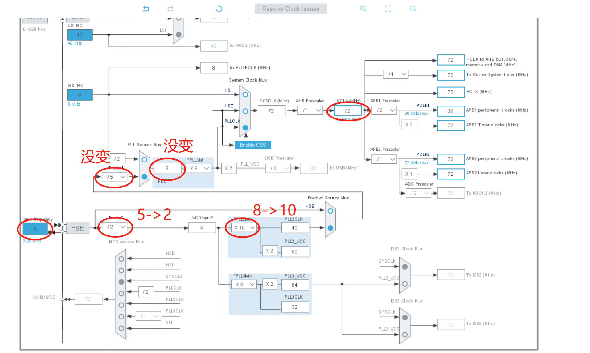 关于STM32F105/107时钟配置详解_stm32f105与107-CSDN博客