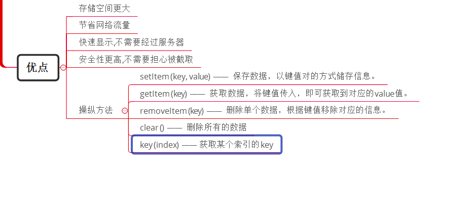 Sessionstorage与localstorage的比较与使用场景sessionstorage适用场景 Csdn博客 