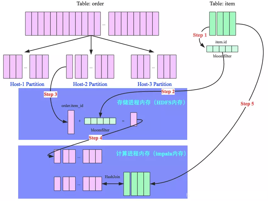 一篇搞懂谓词下推sql优化中的谓词是什么 Csdn博客