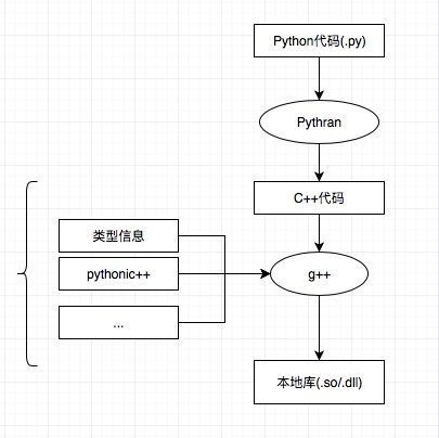 python/C++ 混合编程__方案调研_pybind和swig-CSDN博客