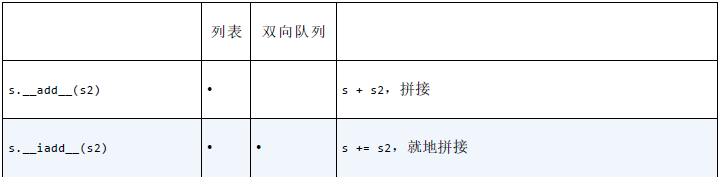 Python进阶学习笔记 双向队列dequepython Deque Popleft Csdn博客