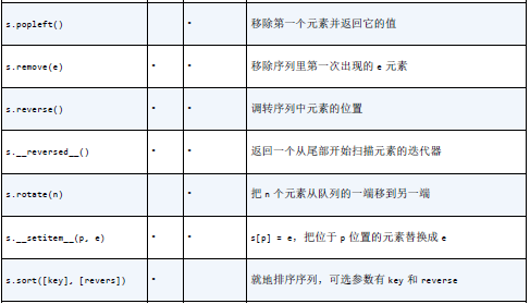 python进阶学习笔记-双向队列deque_python deque popleft-CSDN博客
