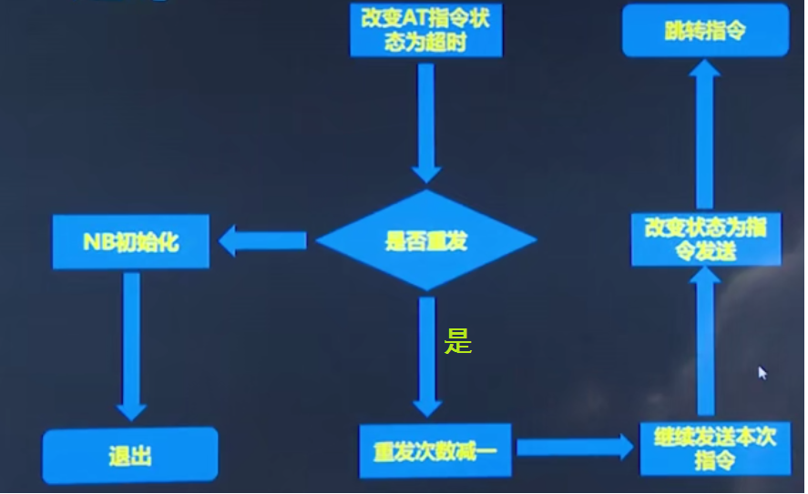 NB-LOT 常用AT指令集简介_at+cfun-CSDN博客