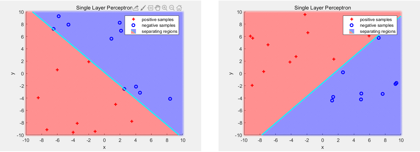 单层感知机（Single Layer Perceptron）原理及Matlab实现_single layer perceptron matlab code example-CSDN博客