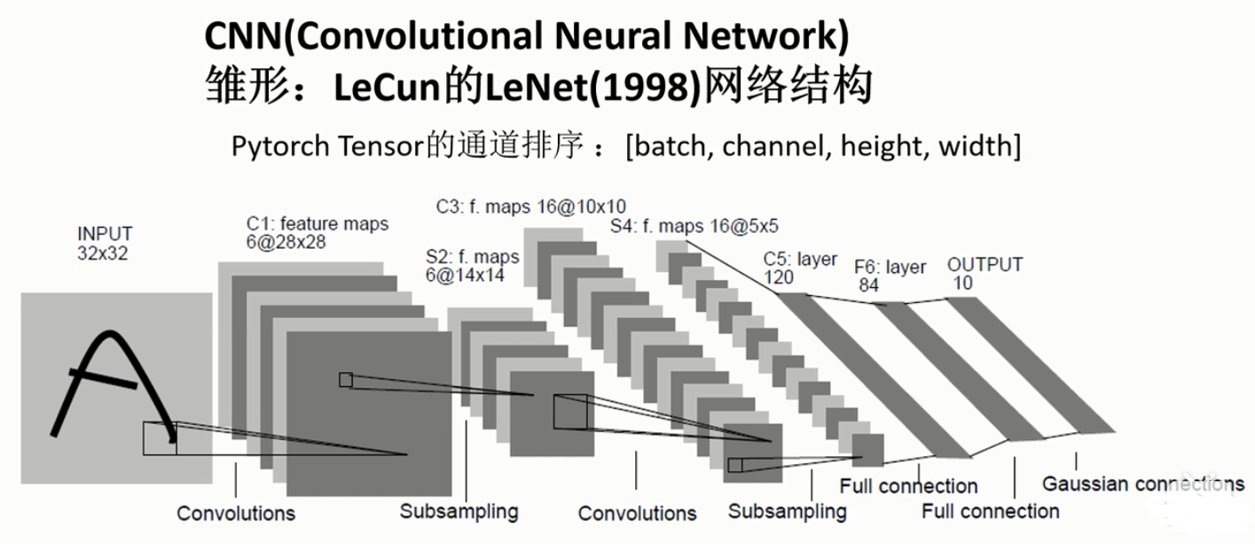 LeNet_from model.lenet import lenet-CSDN博客