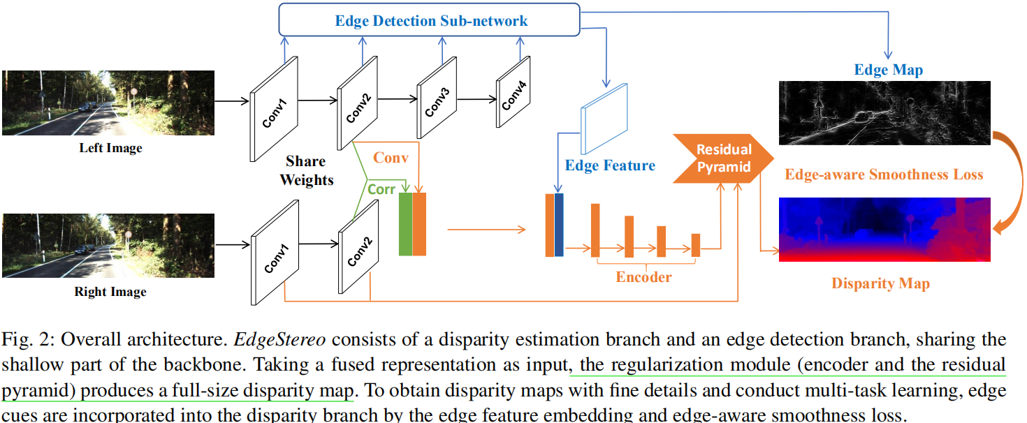 AOD-NET：An All-in-One Network for Dehazing and Beyond - 程序员大本营