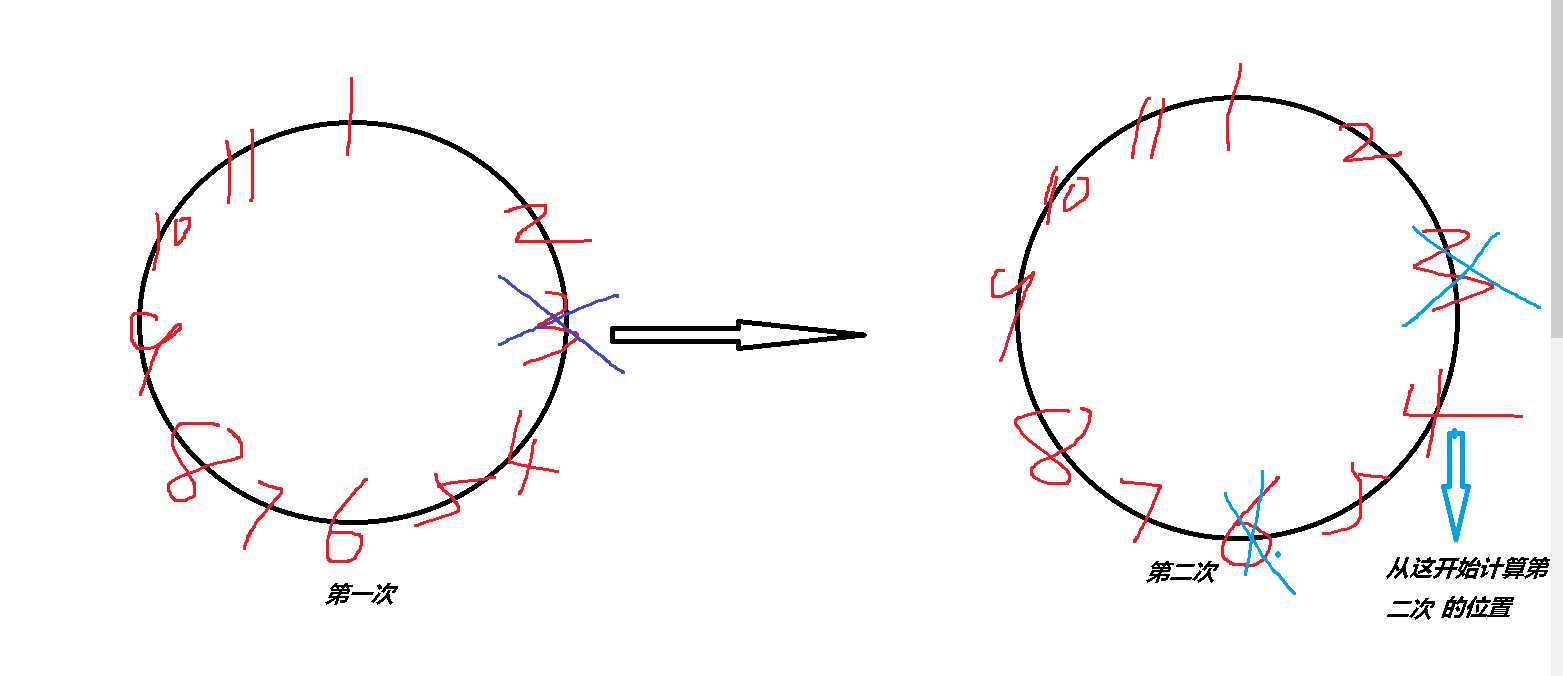 约瑟夫环代码展示，以及理解约瑟夫环_约瑟夫问题代码 动画-CSDN博客