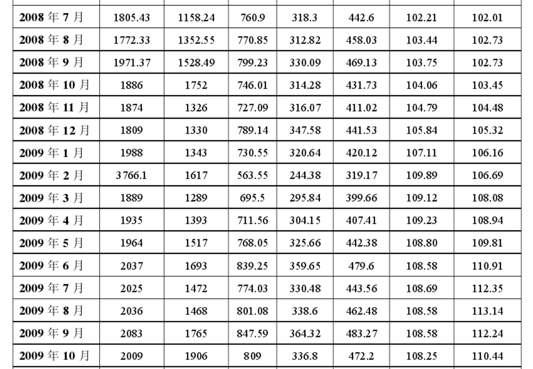 用python将txt文本中的数据导入excelpython将666666神马股票txt写入创建excel文档666666神马股票xlsx Csdn博客 