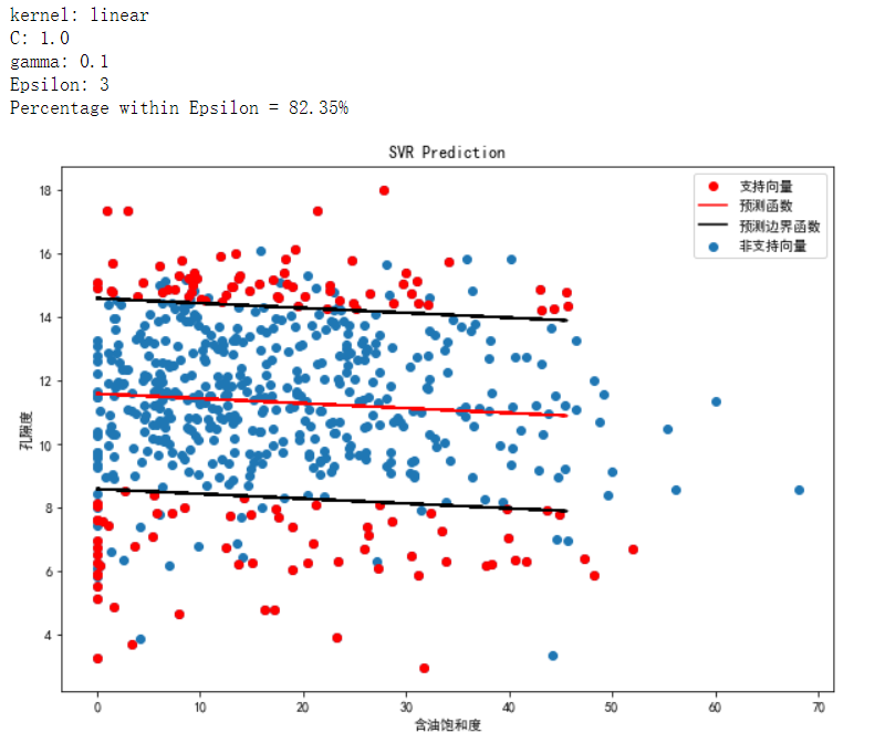 一个完整详细的二维SVR案例分析过程_svr拟合一条曲线-CSDN博客
