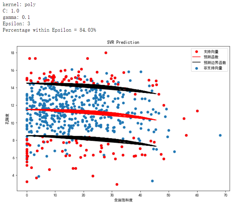 一个完整详细的二维SVR案例分析过程_svr拟合一条曲线-CSDN博客