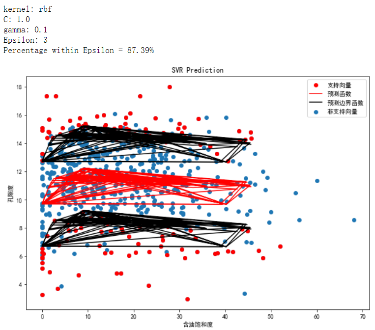一个完整详细的二维SVR案例分析过程_svr拟合一条曲线-CSDN博客