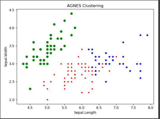 聚类实验_实验 聚类-CSDN博客
