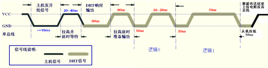 C51单片机温湿度传感器DTH11使用-CSDN博客