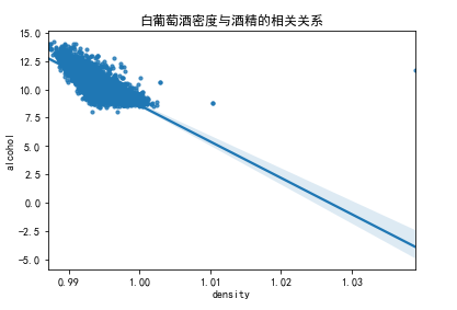 【天池】WineQuality葡萄酒品质--数据分析练习_winequality-red.csv-CSDN博客