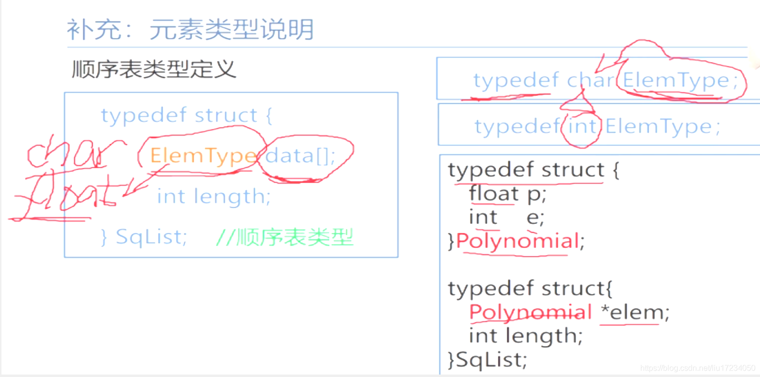 数据结构与算法基础——重要知识点截图【青岛大学 王卓版】青岛大学数据结构ppt Csdn博客