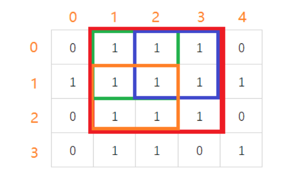 Leetcode 1277统计全为1的正方形子矩阵数量（动态规划）矩阵全是1的数量leetcode Csdn博客 