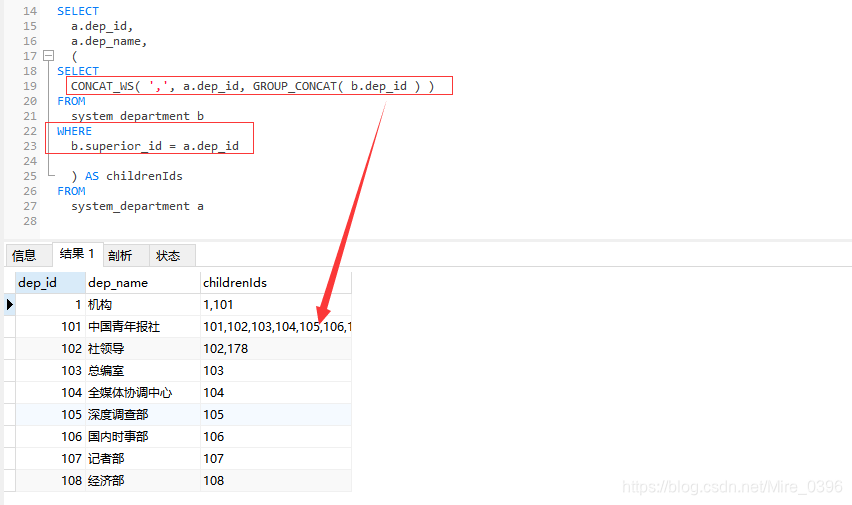 Mysql Concatws 和 Groupconcat 使用实例 Csdn博客