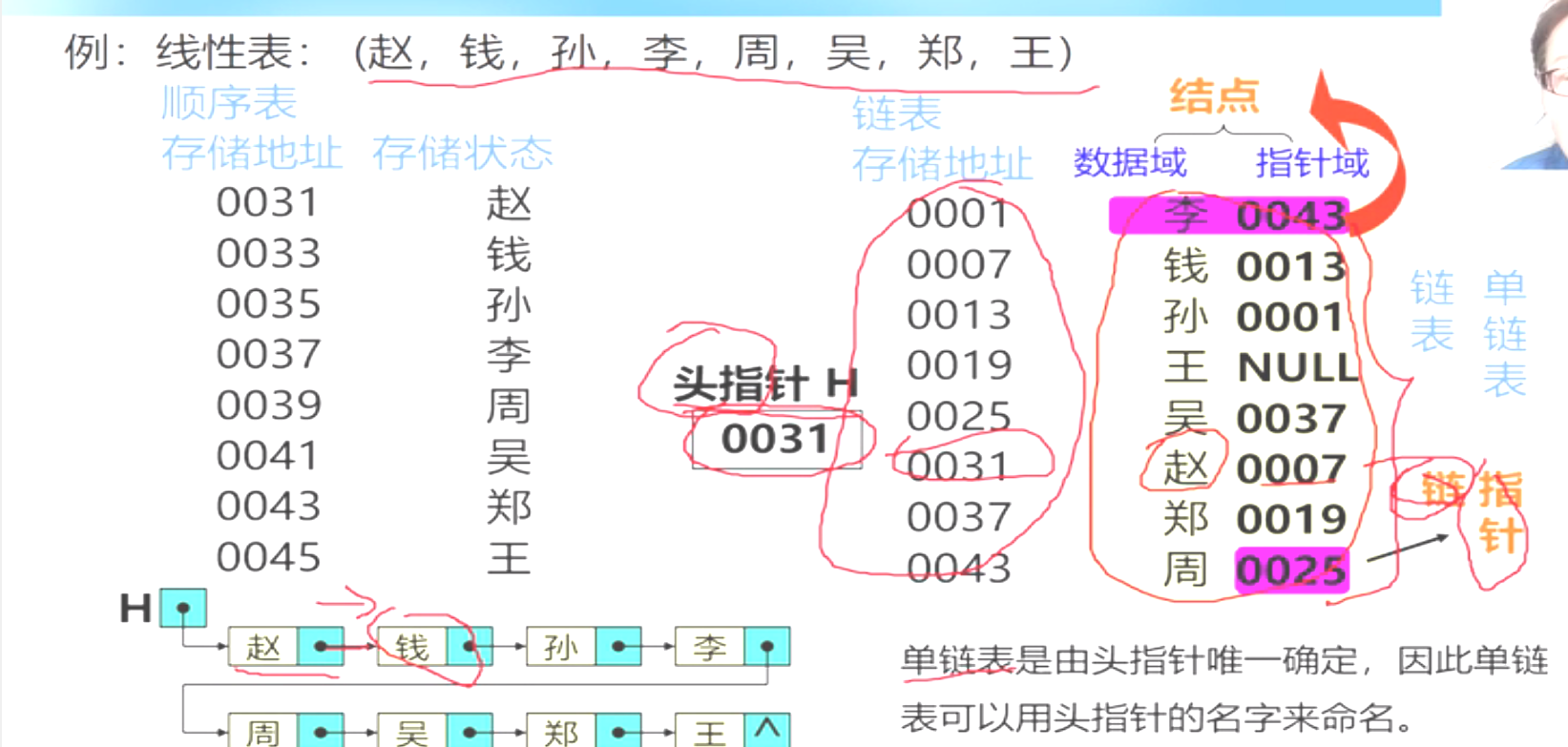 数据结构与算法基础——重要知识点截图【青岛大学 王卓版】青岛大学数据结构ppt Csdn博客
