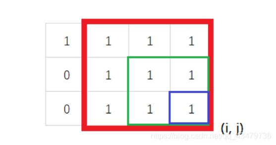 Leetcode 1277统计全为1的正方形子矩阵数量(动态规划)矩阵全是1的数量leetcode Csdn博客