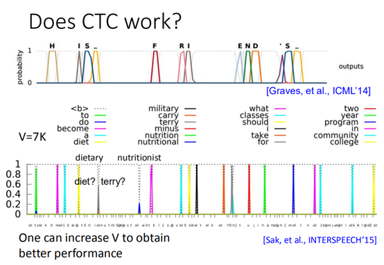 CTC模型总结_ctc总结-CSDN博客