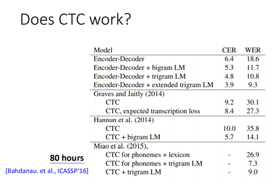 CTC模型总结_ctc总结-CSDN博客