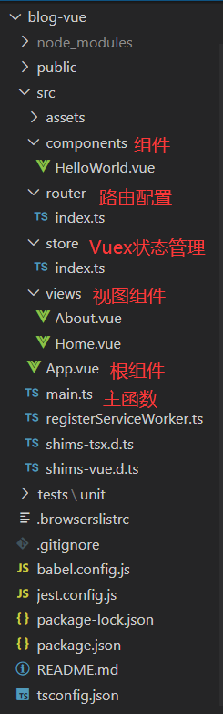 Spring Bootvue项目 微博系统(2):构建前端vue项目spring Boot 面试 类似微博的开源项目 Csdn博客