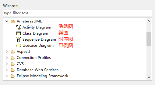Eclipse 的uml插件 Amaterasuml的安装和使用 Amateras Uml 插件按照 Csdn博客