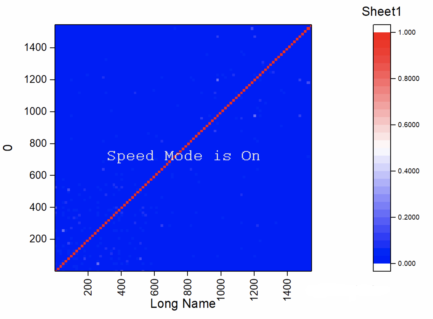Origin绘图时出现Speed Mode is on水印解决方式-CSDN博客